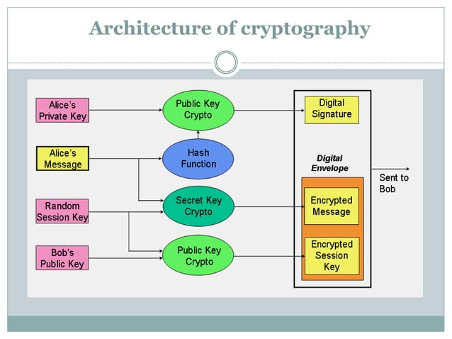 cryptography ppt free download | PPTX | Information and Network Security | Computing