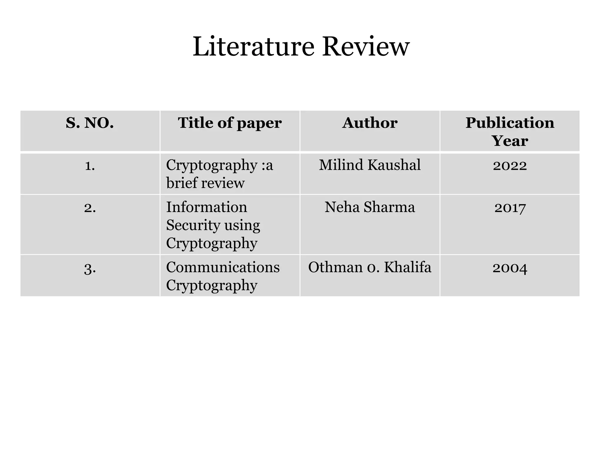 Cse Cryptography Ppt Copypptx