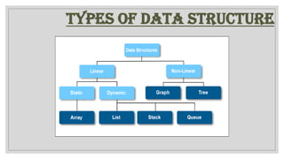 CSE_D:11:_Somnath Mallick_3rd semister.pdf