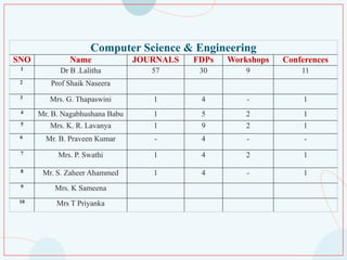 cse department presentationhajsahwh.pptx