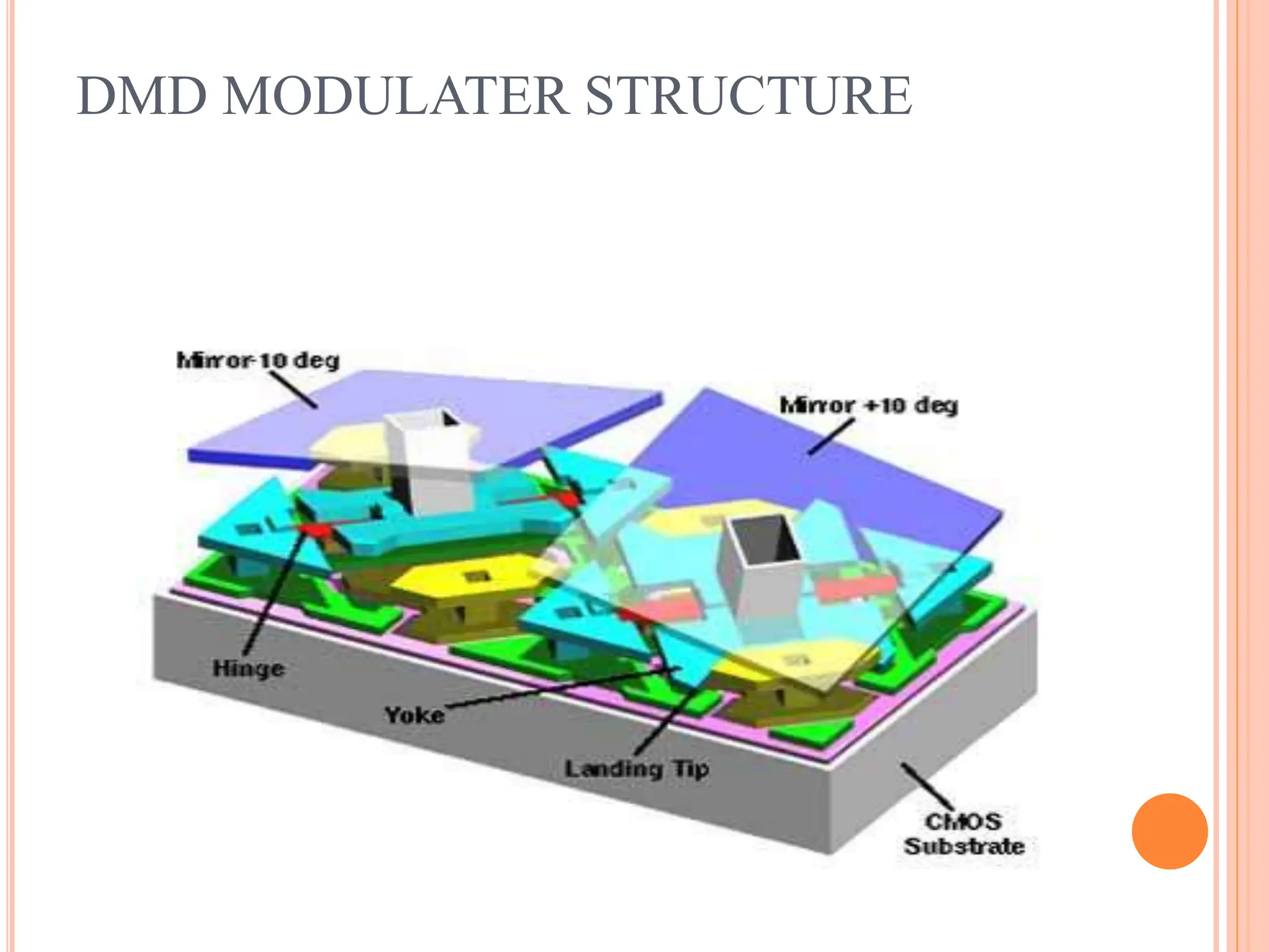 CSE Digital Light Processing PPT.pptx for seminar | PPTX