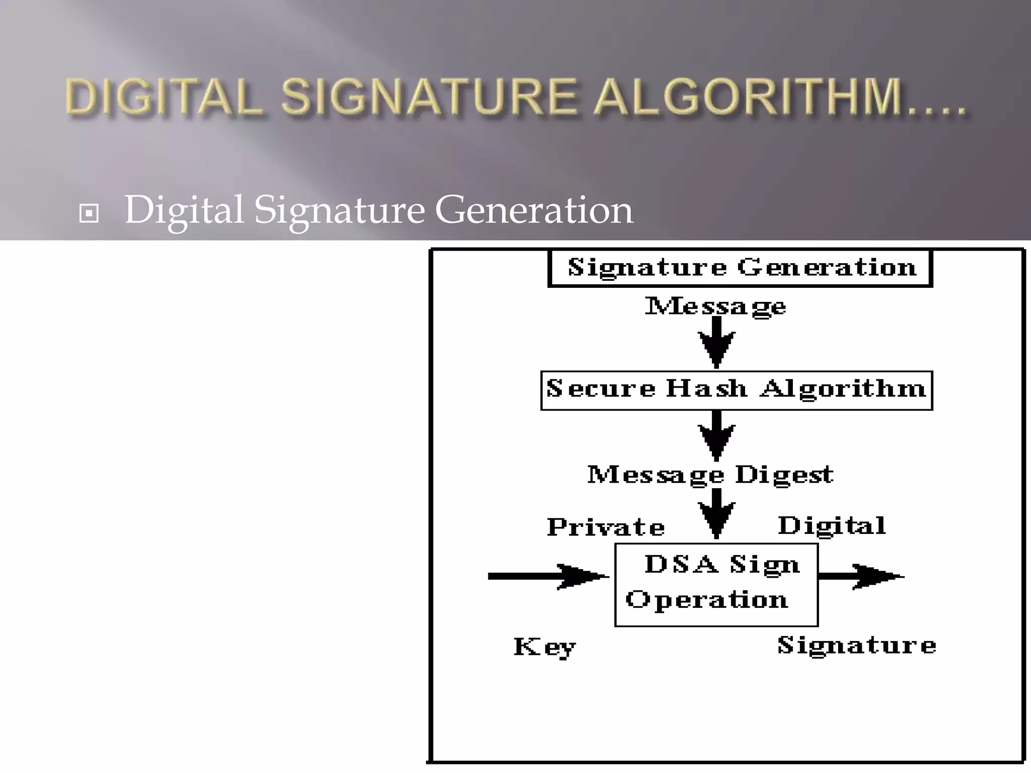 Digital Signature ppt | PPTX