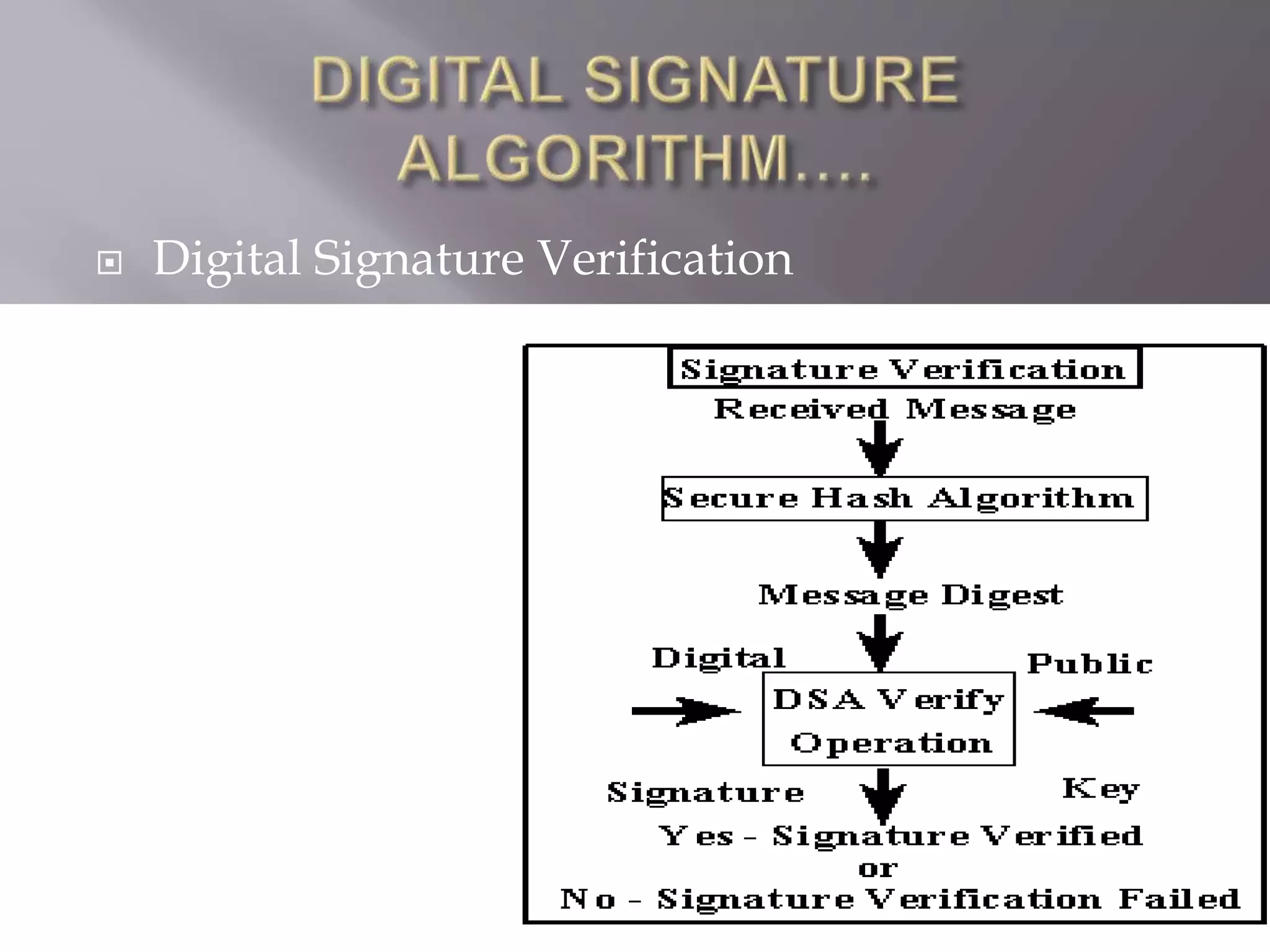 Digital Signature ppt | PPTX