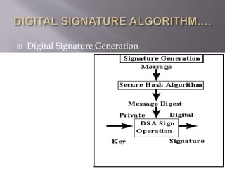 Digital Signature ppt | PPTX