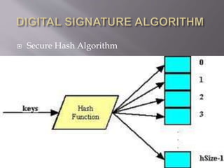 Digital Signature ppt | PPTX