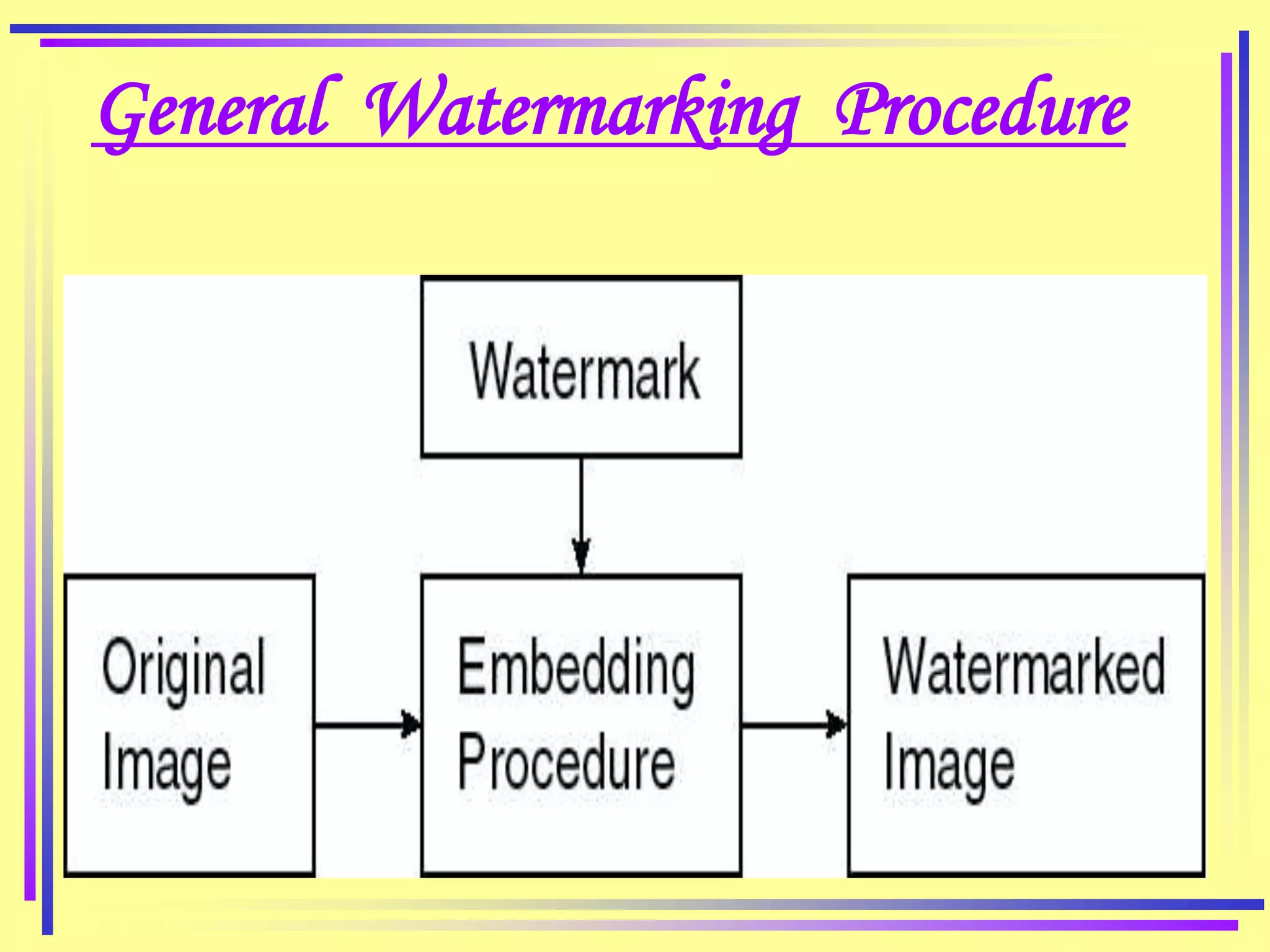 Digital Watermarking Report | PPT