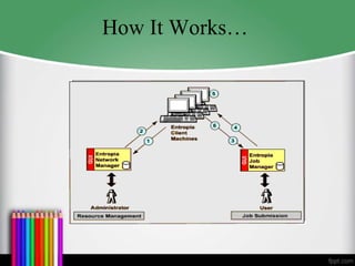Distributed Computing ppt | PPTX