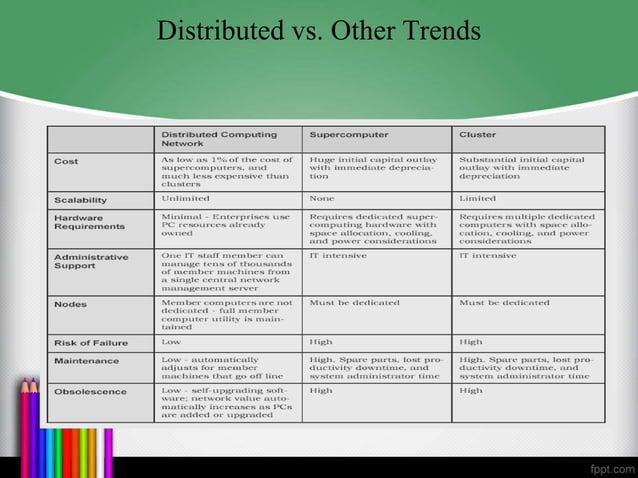 Distributed Computing ppt | PPTX | Computer Software and Applications | Computing