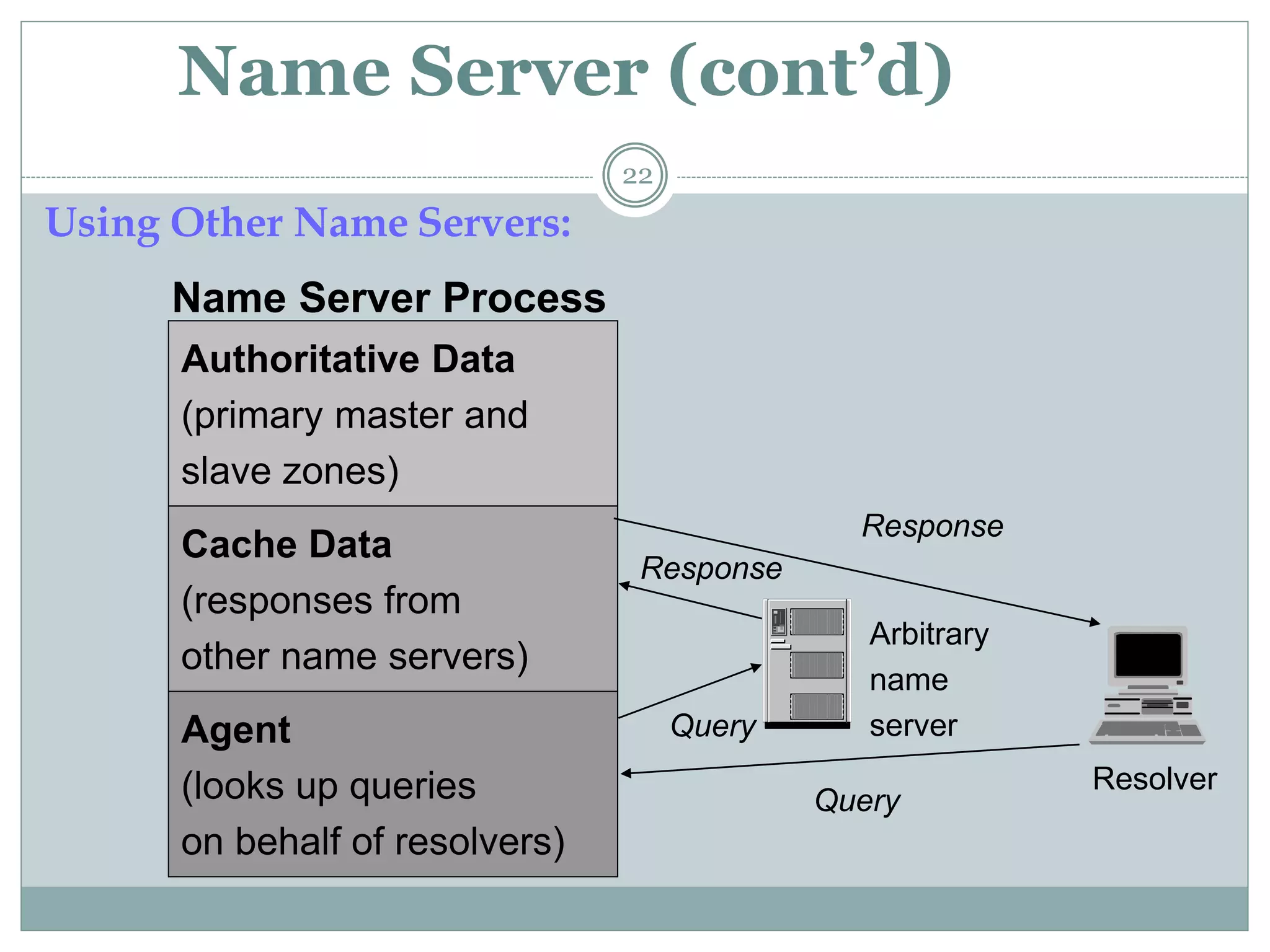 Domain Name System ppt | PPTX