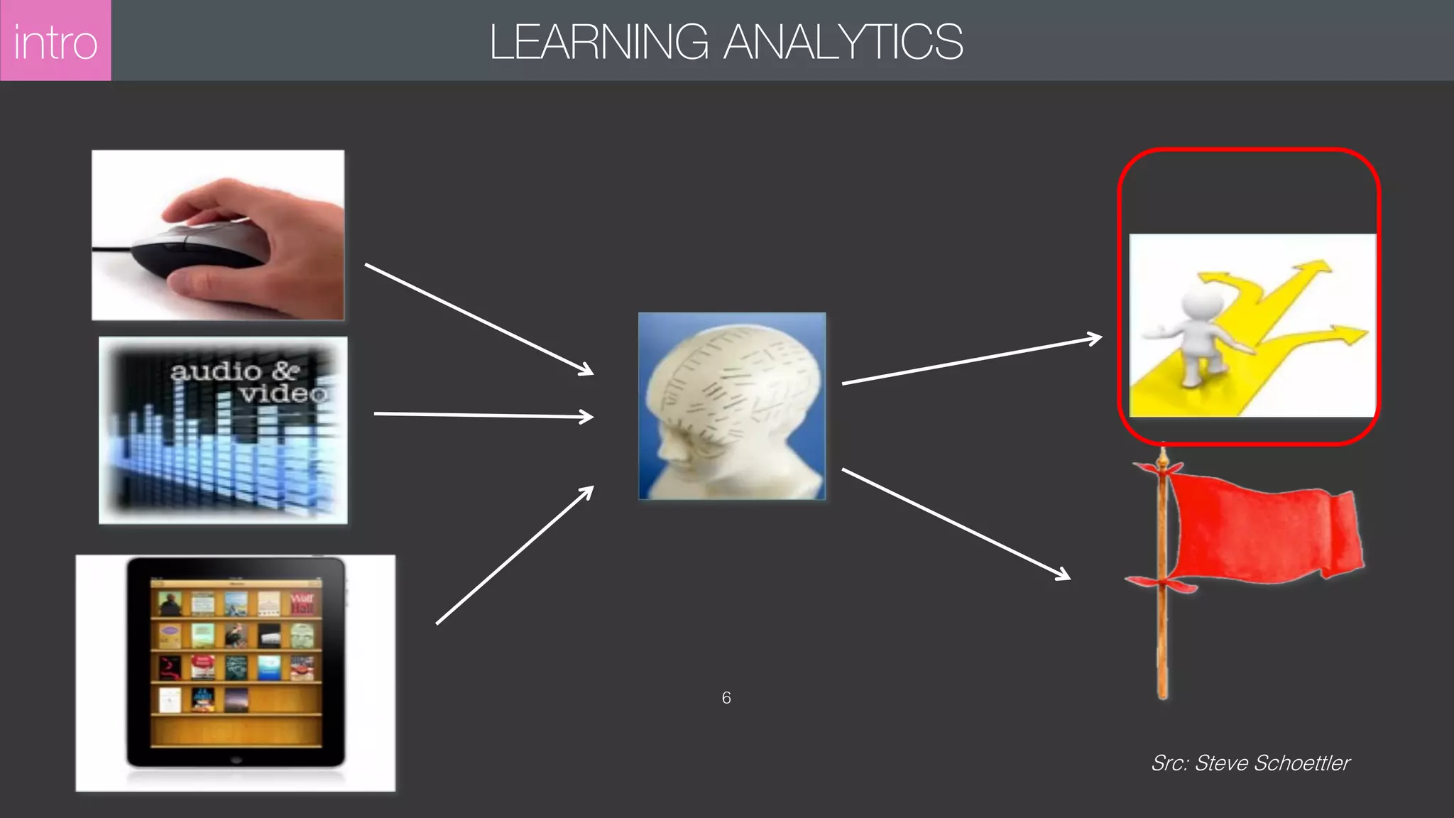 Designing Learning Analytics Dashboards: Lessons Learned | PPT | Free ...