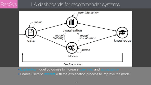 Designing Learning Analytics Dashboards: Lessons Learned | PPT | Free ...