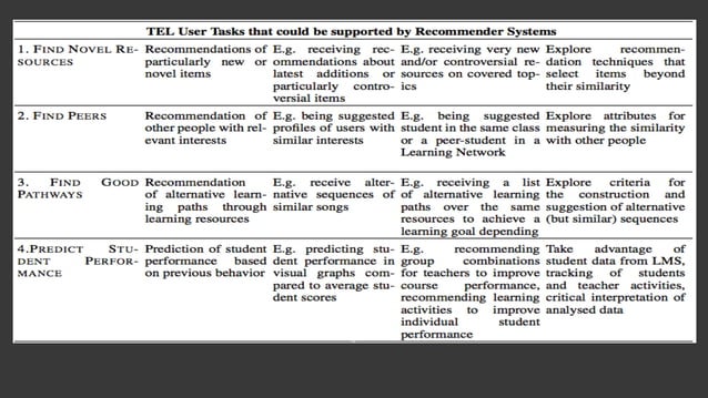 Designing Learning Analytics Dashboards: Lessons Learned | PPT | Free ...