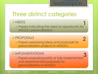 CSEDU2015 - MOOC Personalisation | PPTX