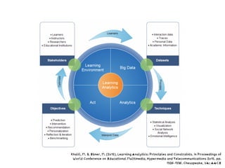 MOOCs, Learning Analytics and OER - a perfect triangle for the future ...