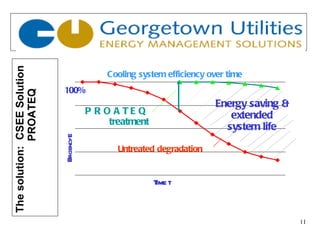 Restoration of Energy Efficiency In Cooling Systems | PPT