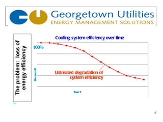 Restoration of Energy Efficiency In Cooling Systems | PPT