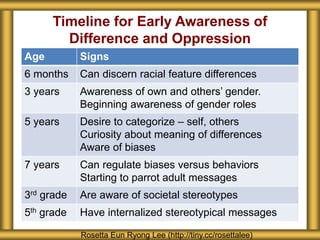 CSEE Othering and Belonging 2019 Additional Slides | PPT