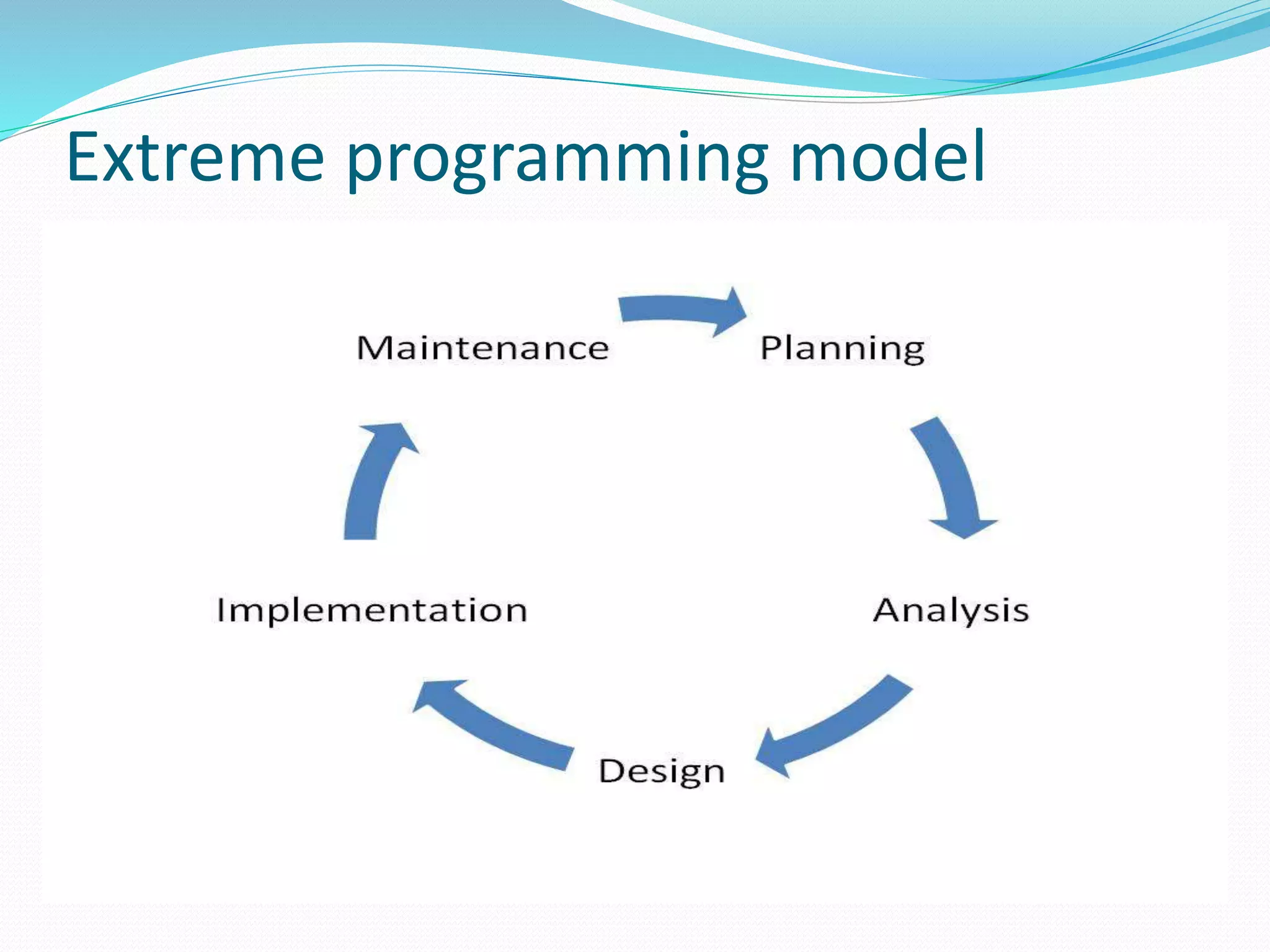 Extreme Programming ppt | PPTX