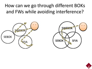 CSEE&T 2017 SWEBOK Evolution Panel - View from ISO/IEC/JTC1/SC7/WG20 and SEMAT | PDF