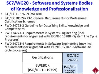 CSEE&T 2017 SWEBOK Evolution Panel - View from ISO/IEC/JTC1/SC7/WG20 and SEMAT | PDF