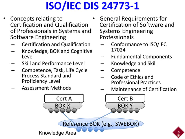 CSEE&T 2017 SWEBOK Evolution Panel - View from ISO/IEC/JTC1/SC7/WG20 and SEMAT | PDF
