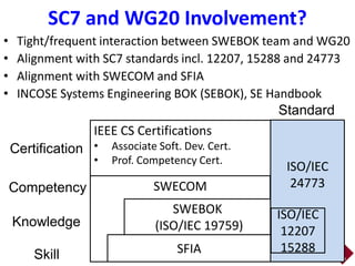 CSEE&T 2017 SWEBOK Evolution Panel - View from ISO/IEC/JTC1/SC7/WG20 and SEMAT | PDF