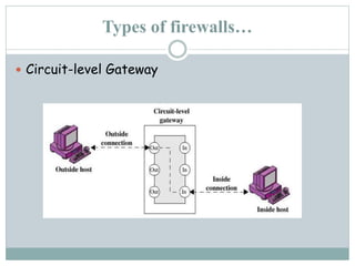 Firewall ppt | PPTX