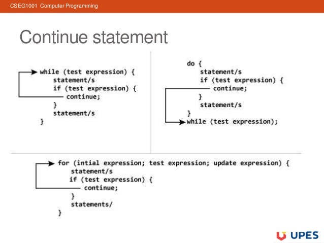 CSEG1001Unit 2 C Programming Fundamentals