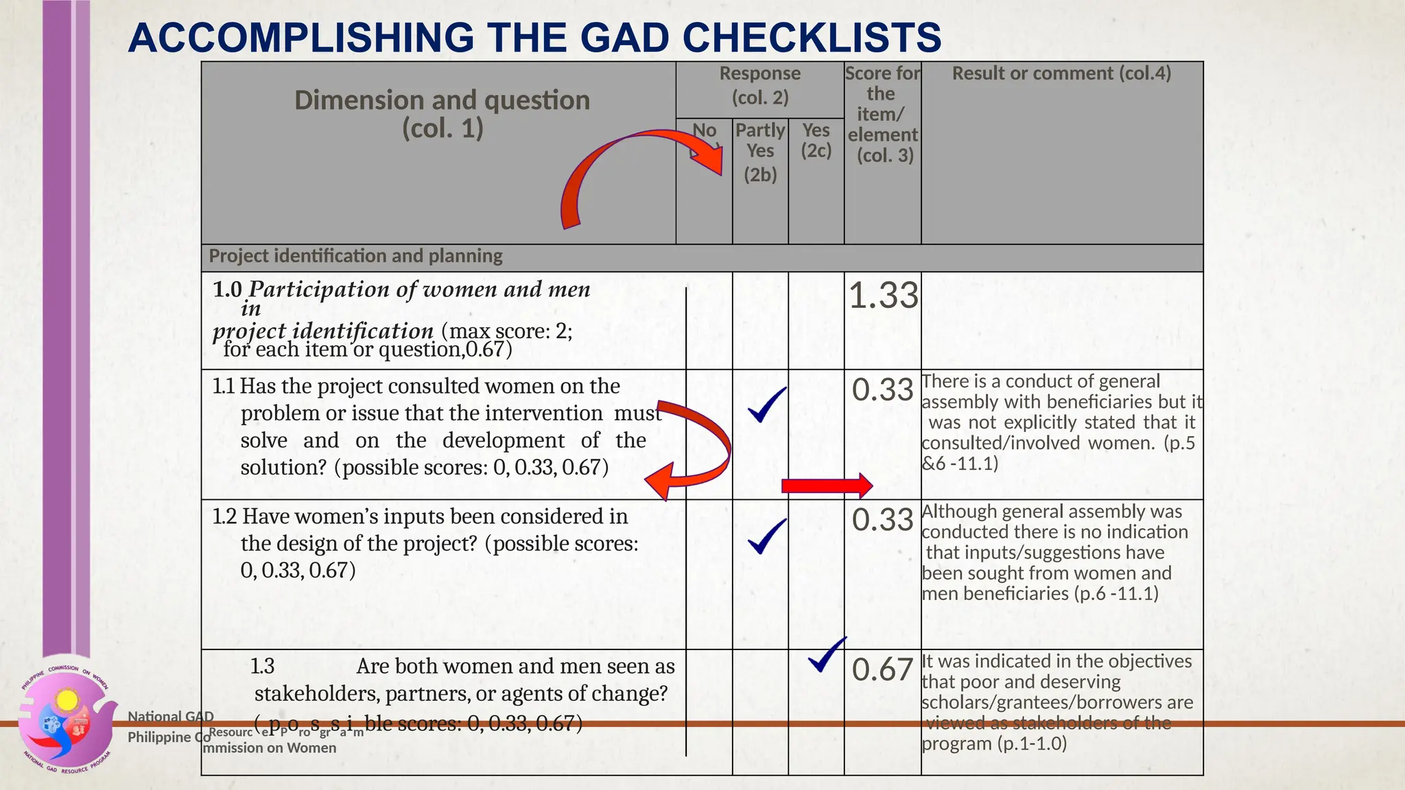 CSE_GAD-CHECKLIST for designing and evaluation of education project | PPTX