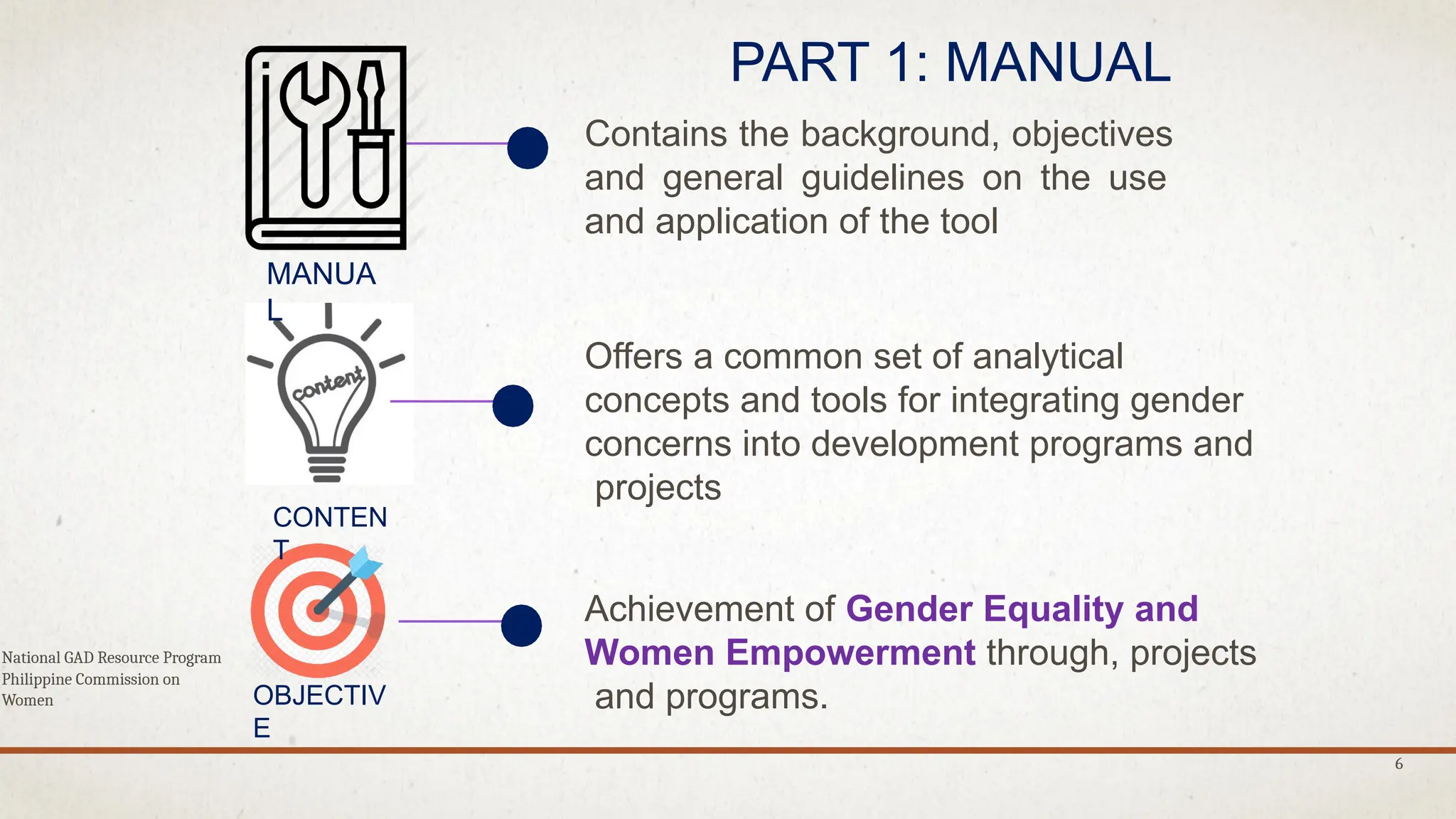 CSE_GAD-CHECKLIST for designing and evaluation of education project | PPTX