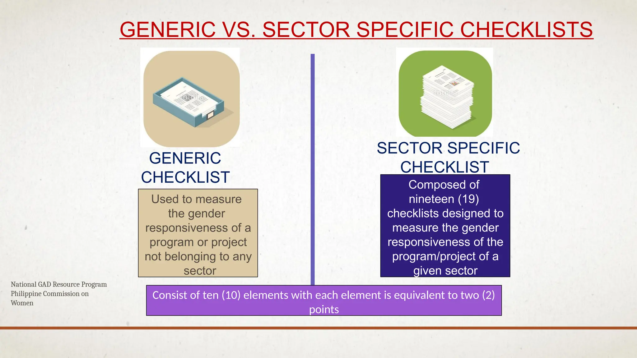 CSE_GAD-CHECKLIST for designing and evaluation of education project | PPT