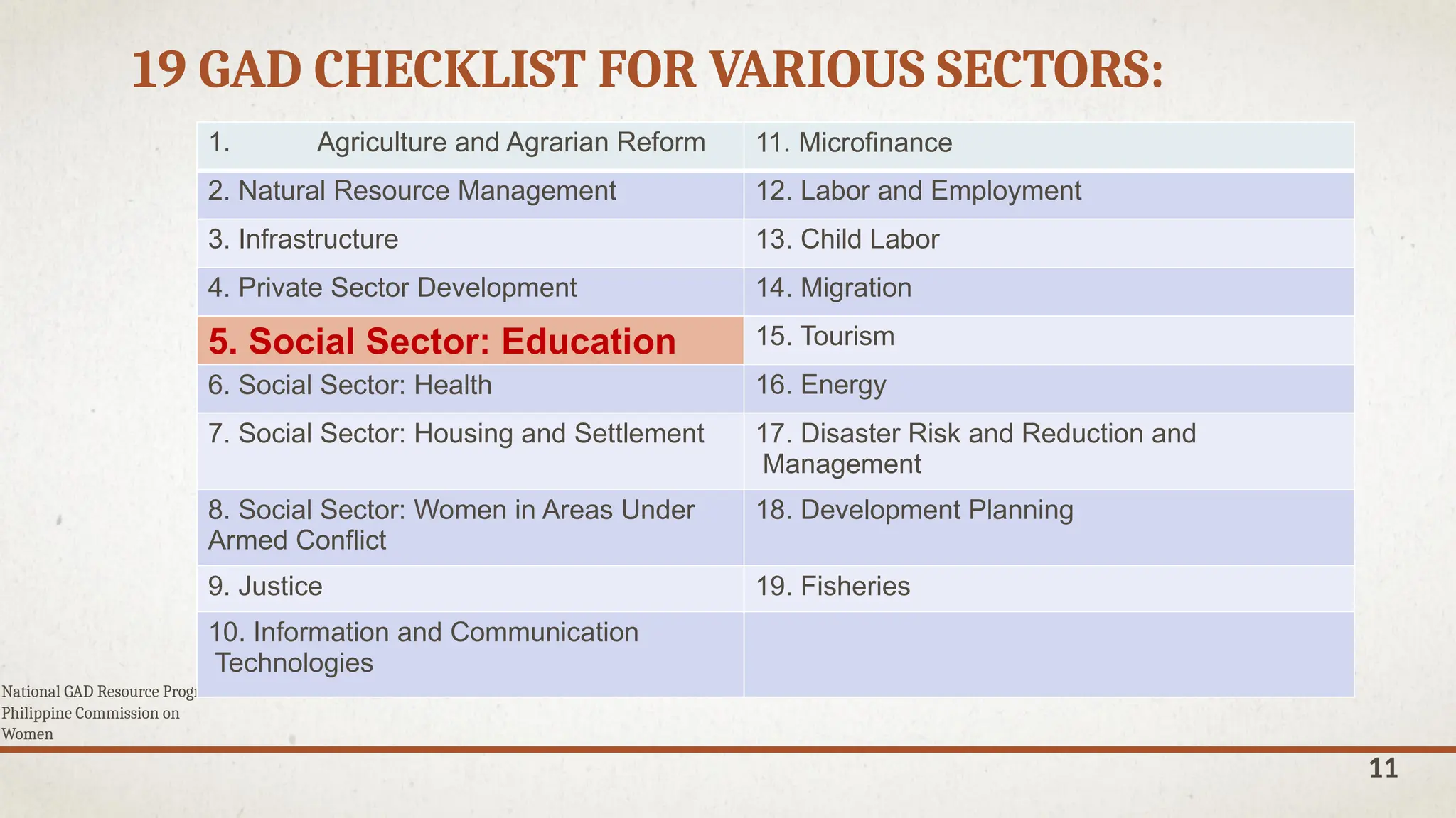 CSE_GAD-CHECKLIST for designing and evaluation of education project | PPTX