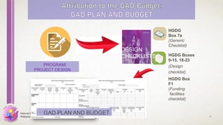 CSE_GAD-CHECKLIST for designing and evaluation of education project | PPT