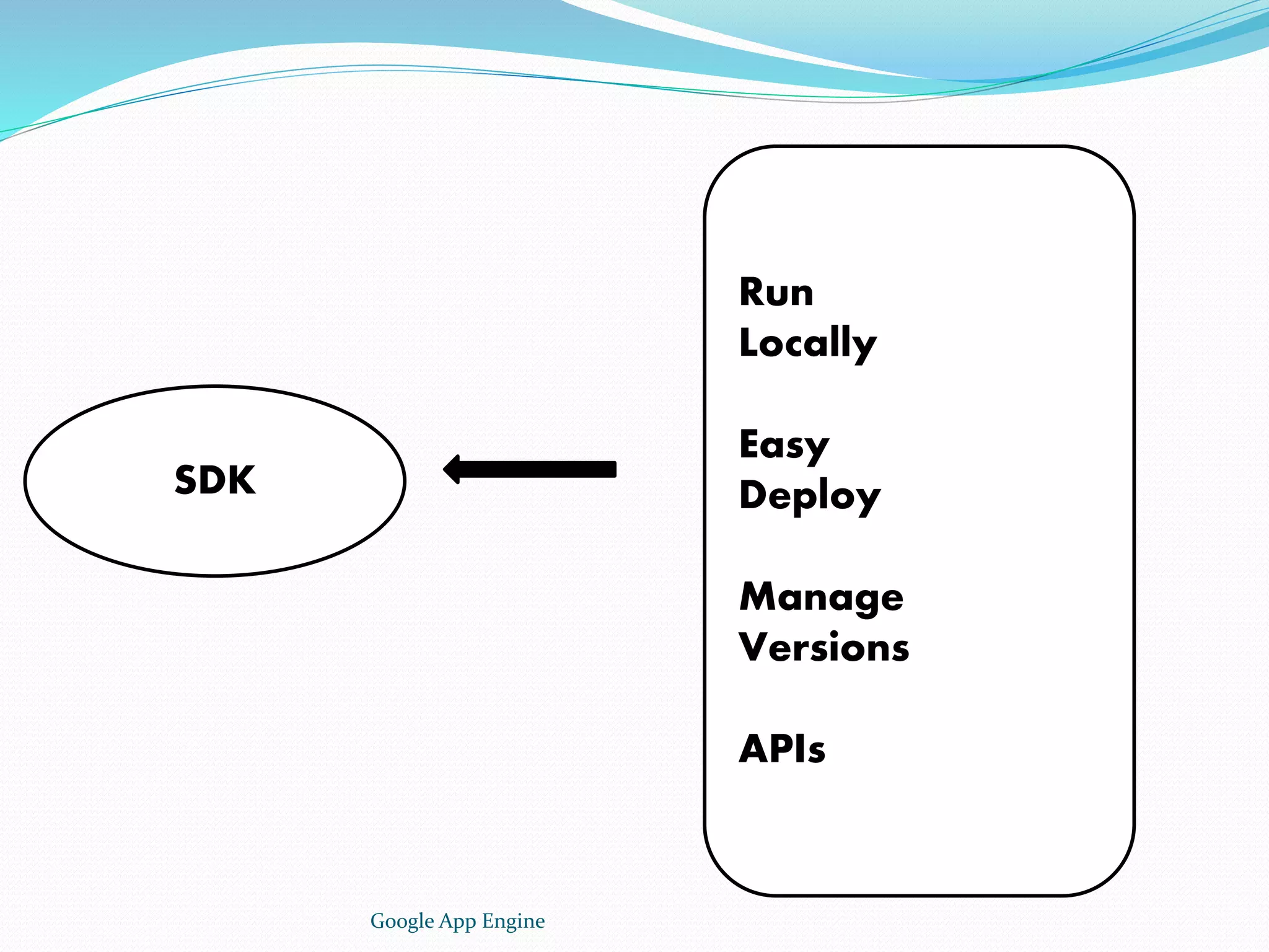 Google App Engine ppt | PPTX