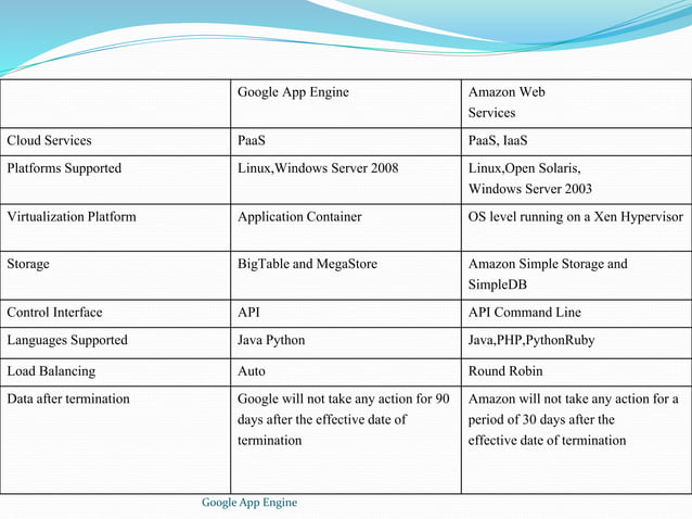 Google App Engine ppt | PPTX