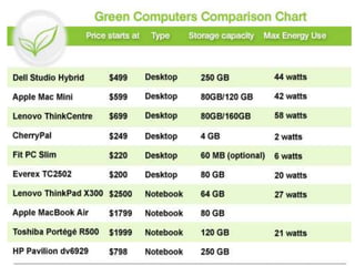 Green Computing | PPTX