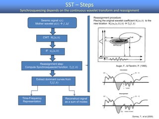 Time-Frequency Representation of Microseismic Signals using the SST | PPT