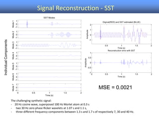 Time-Frequency Representation of Microseismic Signals using the SST | PDF