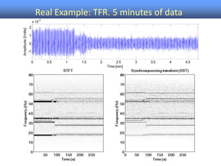 Time-Frequency Representation of Microseismic Signals using the SST | PDF