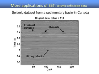 Time-Frequency Representation of Microseismic Signals using the SST | PDF