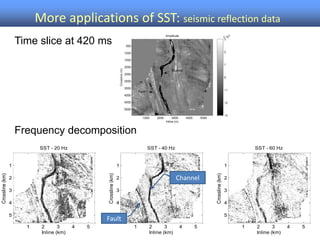 Time-Frequency Representation of Microseismic Signals using the SST | PDF