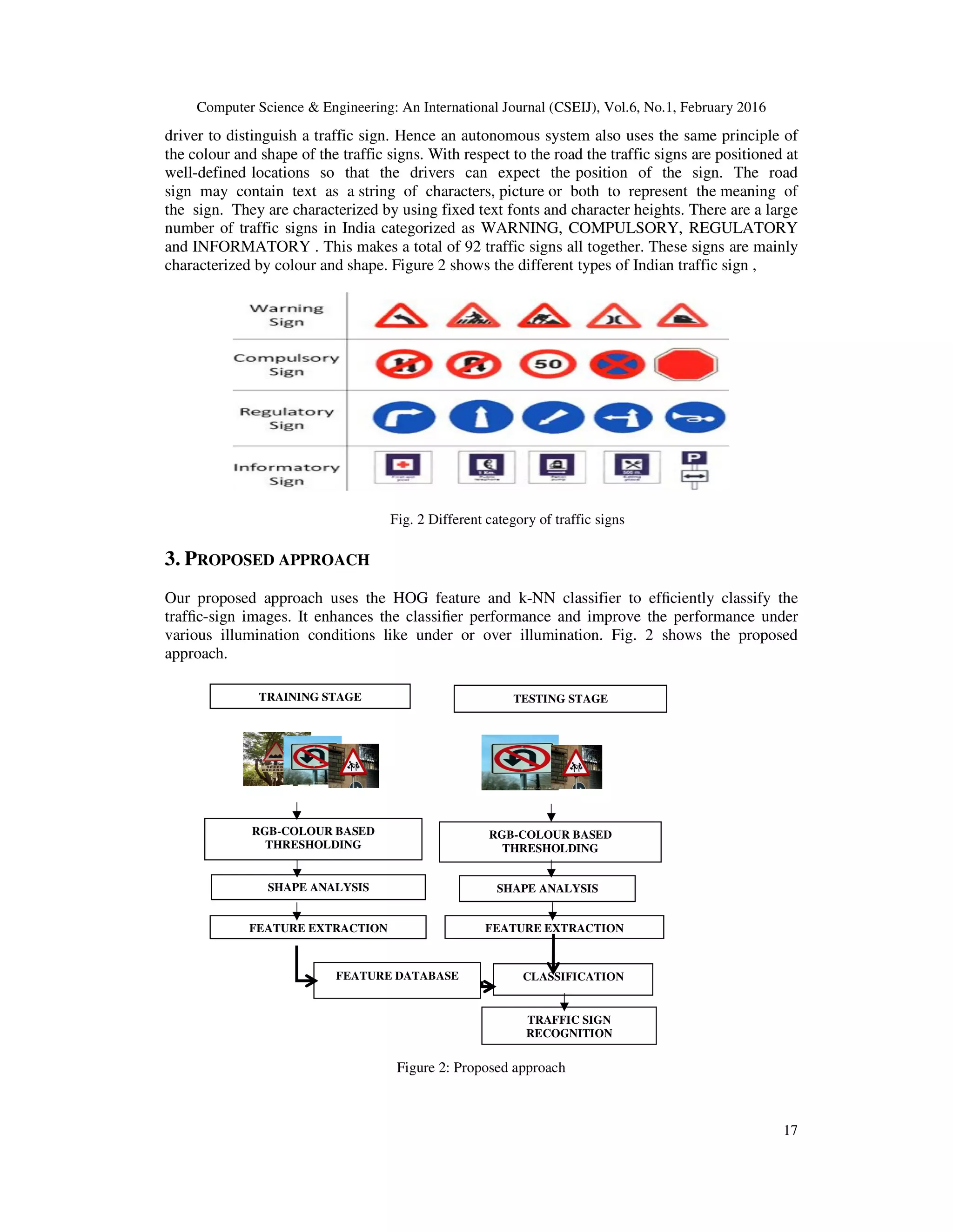 TRAFFIC-SIGN RECOGNITION FOR AN INTELLIGENT VEHICLE/DRIVER ASSISTANT SYSTEM USING HOG | PDF