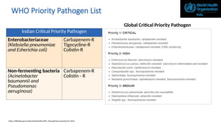 CSE in critically ill patinets with mdr infection. Pptx | PPT