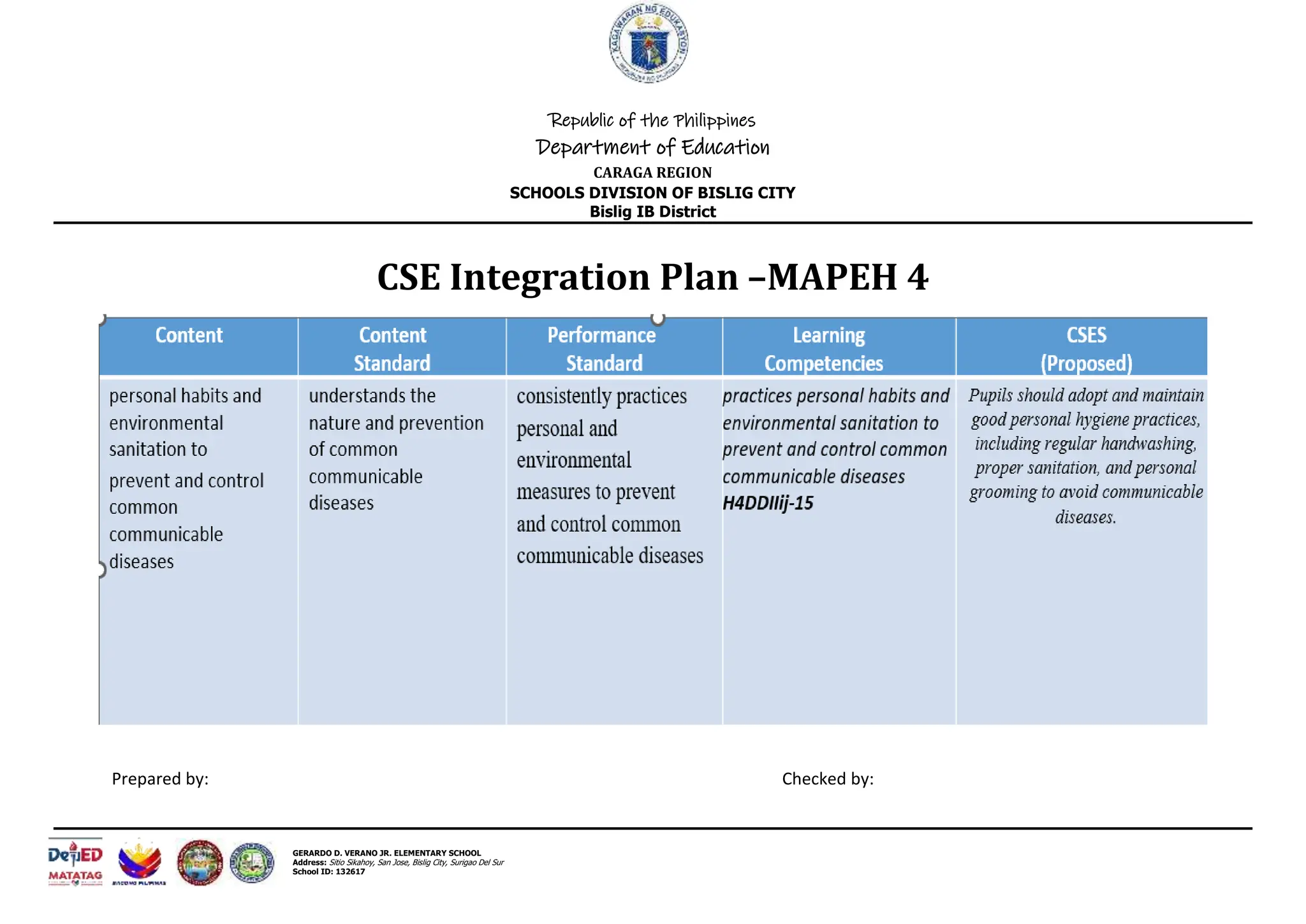 CSE Integration Plan GRADE 4 MAPEH & ESP.docx