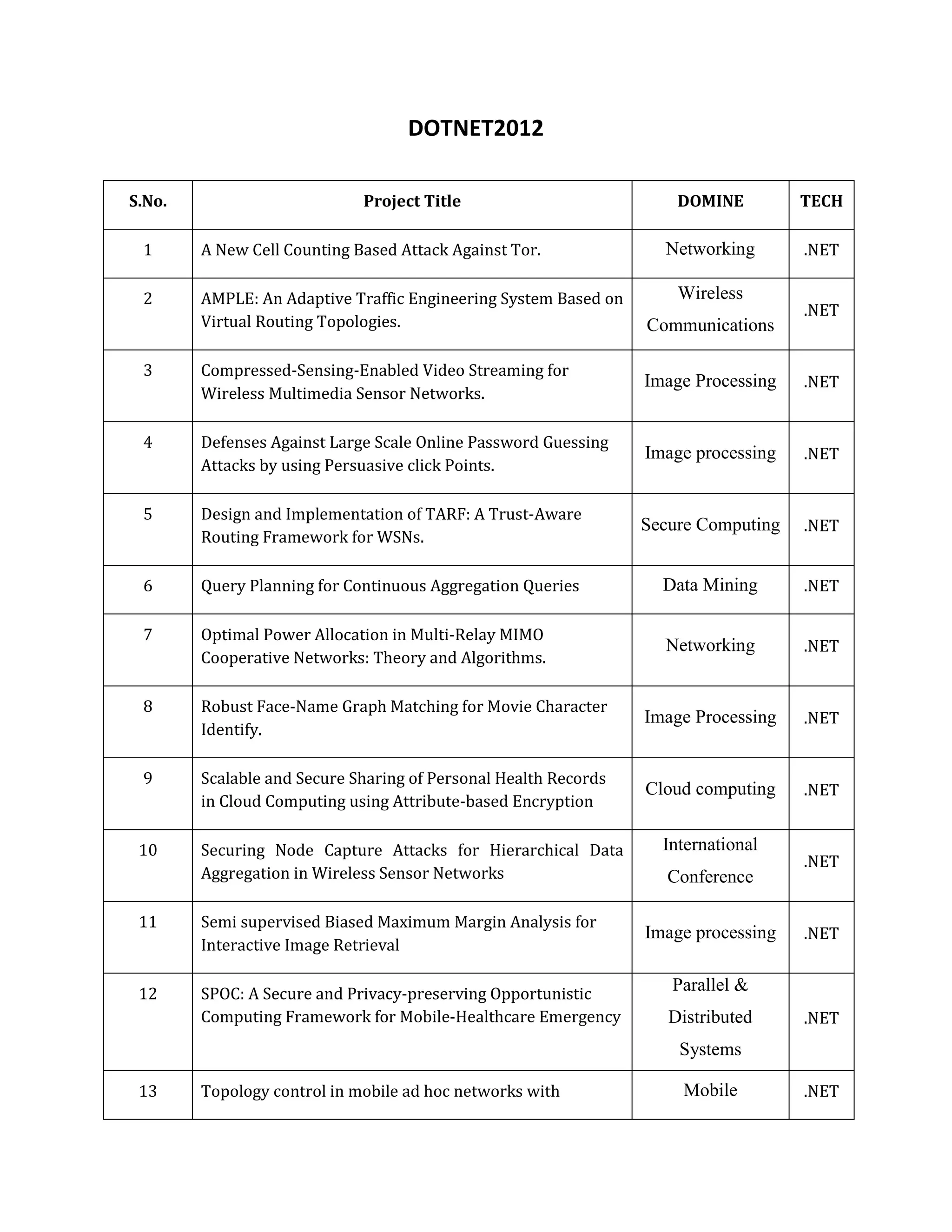 Cse,it ieee 2012 projects | DOCX | Computer Networking | Computing