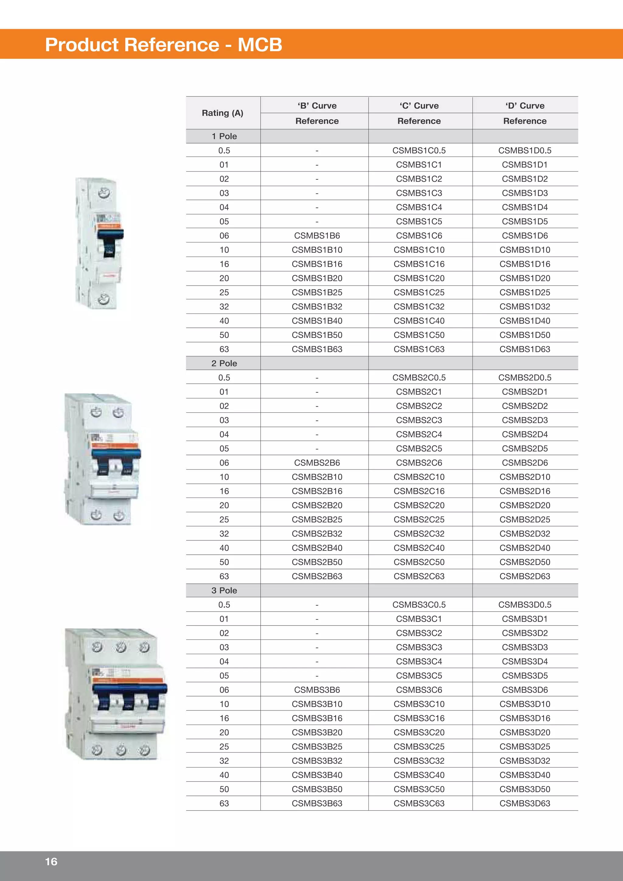 C&s electric introduction letter fdp product 2018 by mahesh chandra manav | PDF | Rail Travel ...