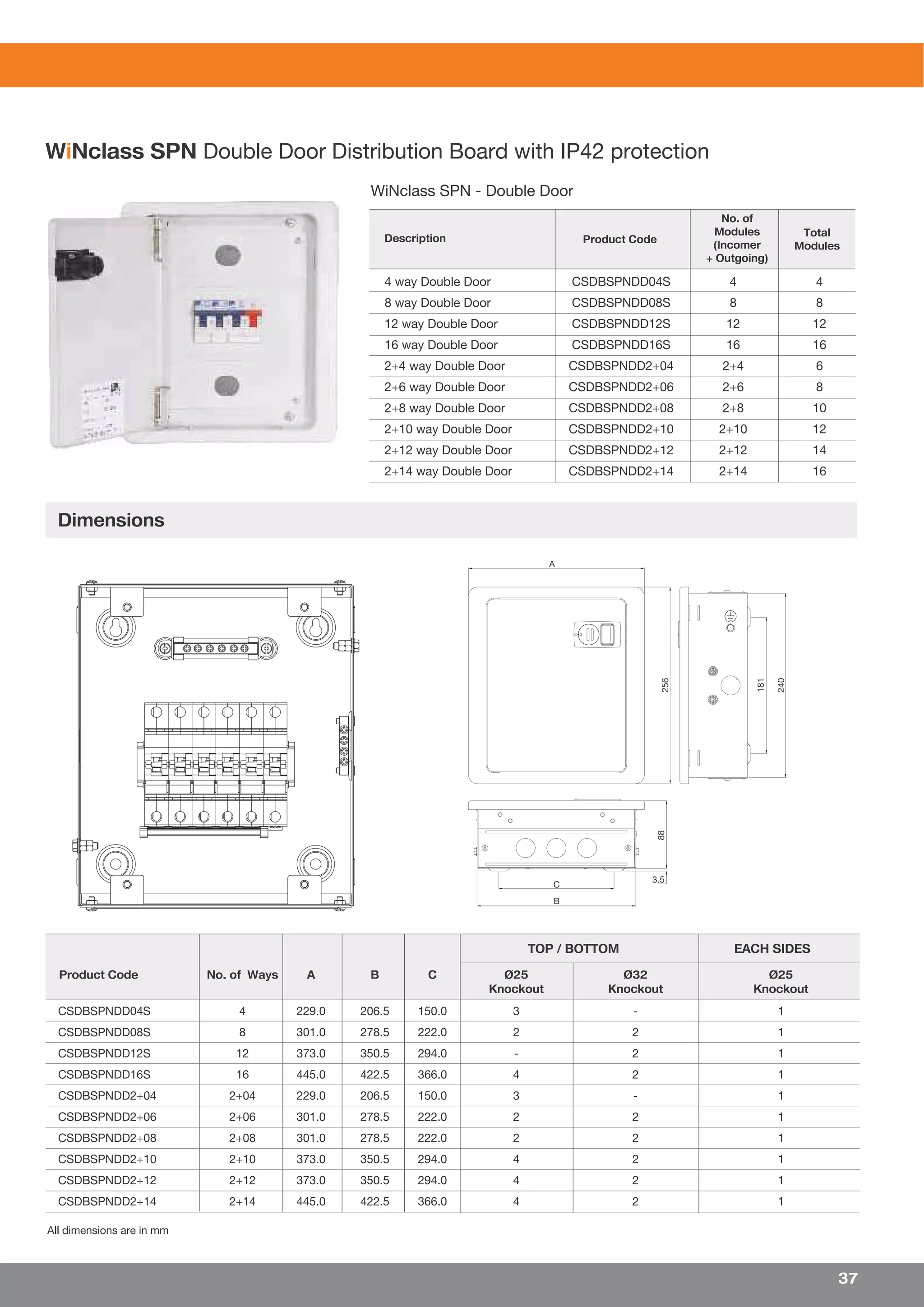 C&s electric introduction letter fdp product 2018 by mahesh chandra manav | PDF