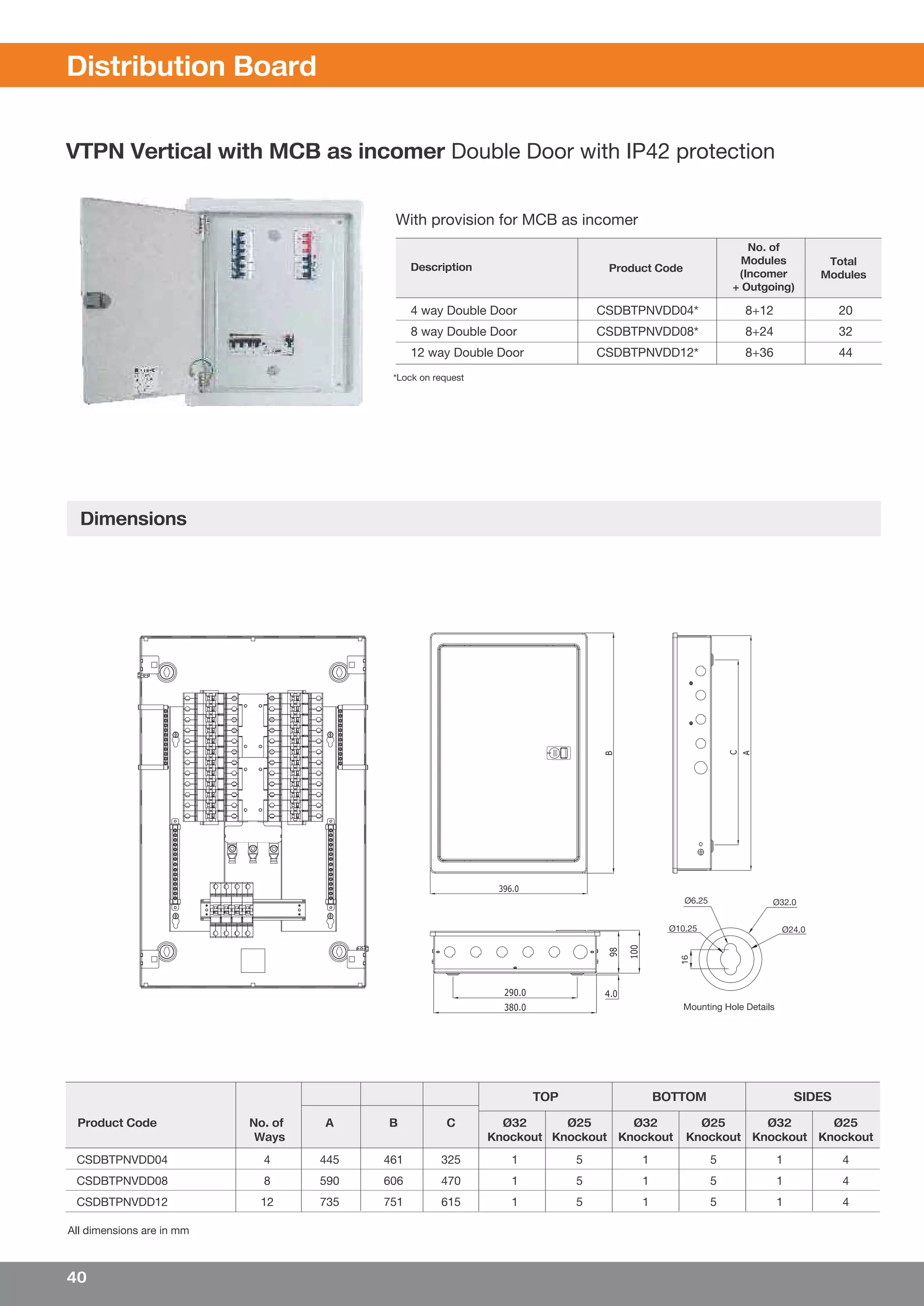 C&s electric introduction letter fdp product 2018 by mahesh chandra manav | PDF