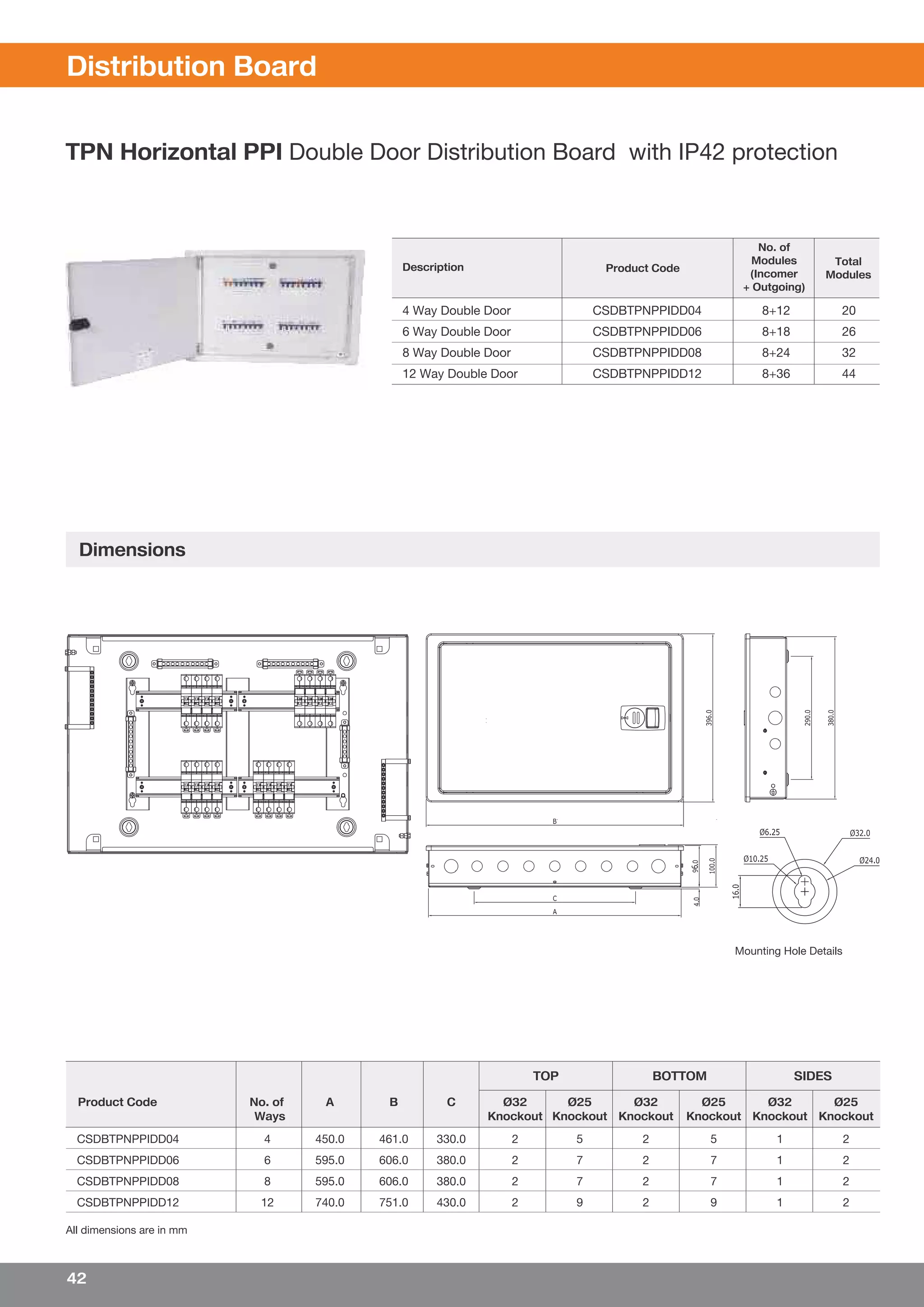 C&s electric introduction letter fdp product 2018 by mahesh chandra manav | PDF