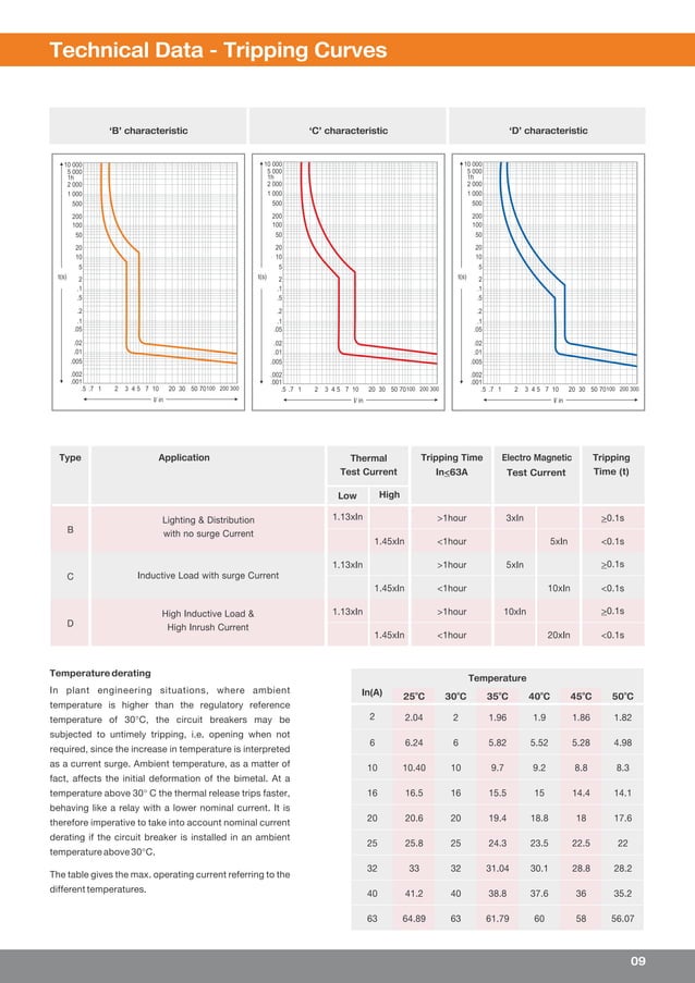 C&s electric introduction letter fdp product 2018 by mahesh chandra manav | PDF